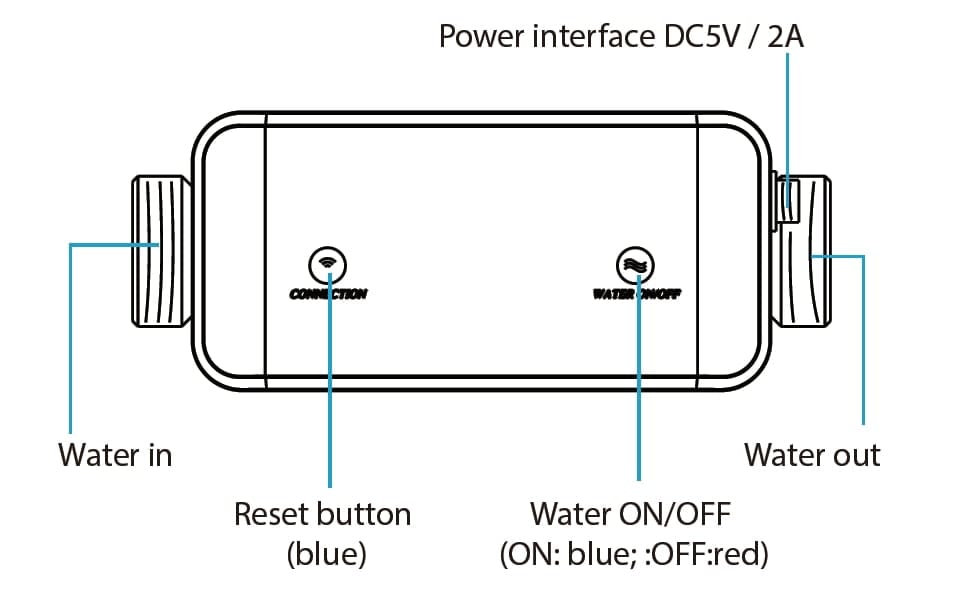 Smart Water Shutoff Valve: AquaNet-VM | WiFi Automatic Leak Detection ...