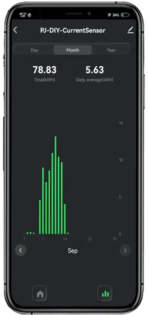 Three-Phase Smart Electric Meter: WattNet-3 | Advanced Energy ...