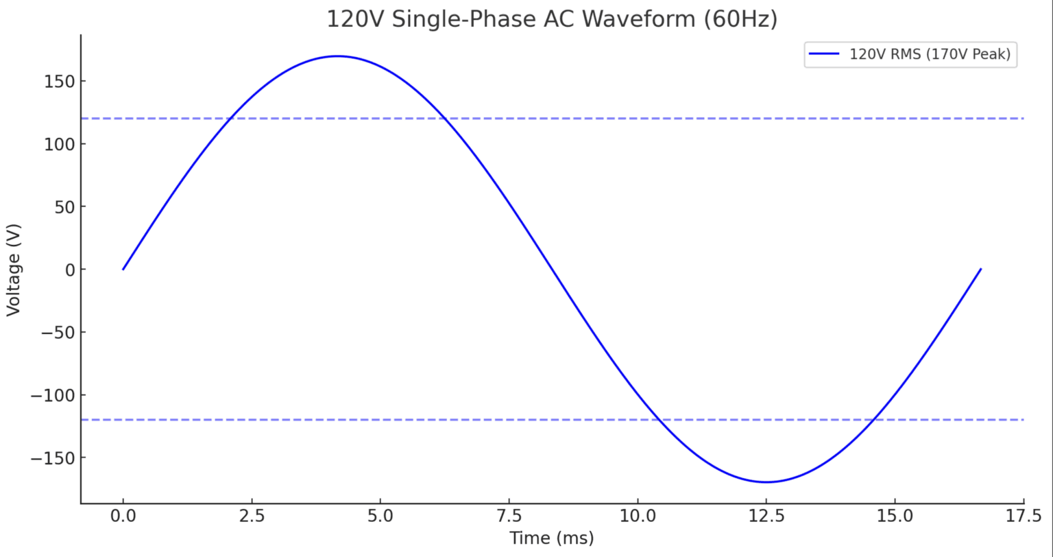 Understand the principle and calculation logic of 120V, 120V/240V, and ...