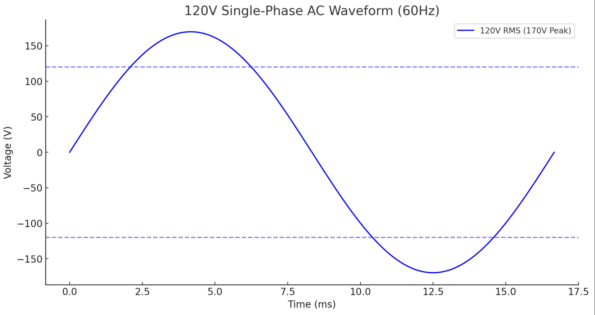 Understand the principle and calculation logic of 120V, 120V/240V, and ...