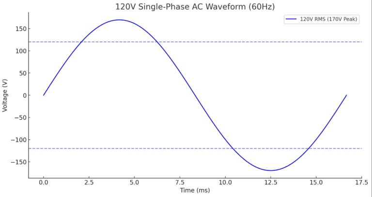 Understand the principle and calculation logic of 120V, 120V/240V, and ...