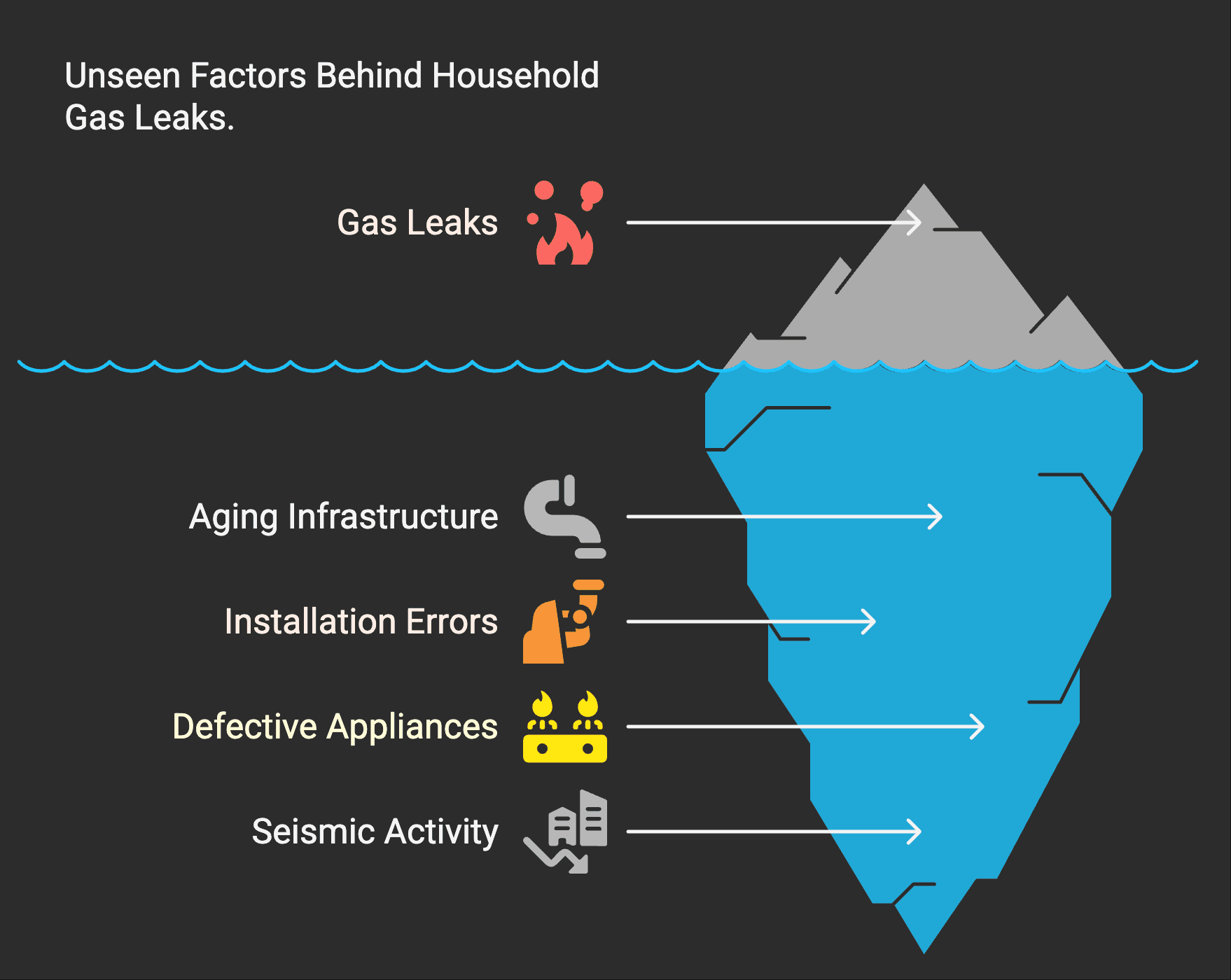 Gas Leak Symptoms You Should Never Ignore: Early Signs and How to ...