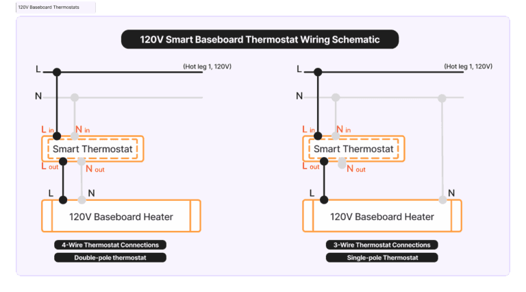Baseboard Heater Thermostat Wiring Guide (120V/240V, Black Friday 2025)