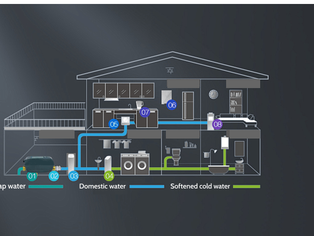 Renovation Woes: How Smart Technology Can Save Your Home from Water ...